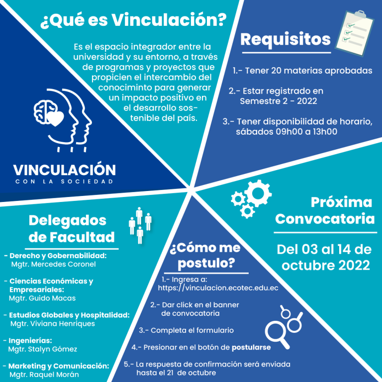 Vinculación con la Sociedad | Universidad ECOTEC – Vinculación con la ...